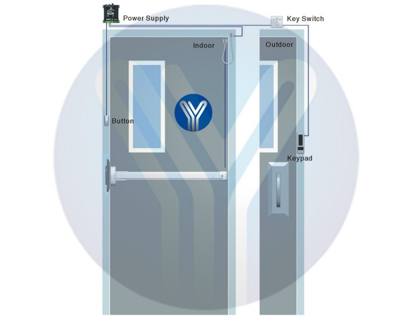 Nút bấm Exit Yli PBK-812 - Phụ kiện kiểm soát ra vào Yli
